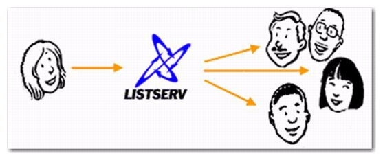 About Mailing Lists and LISTSERV